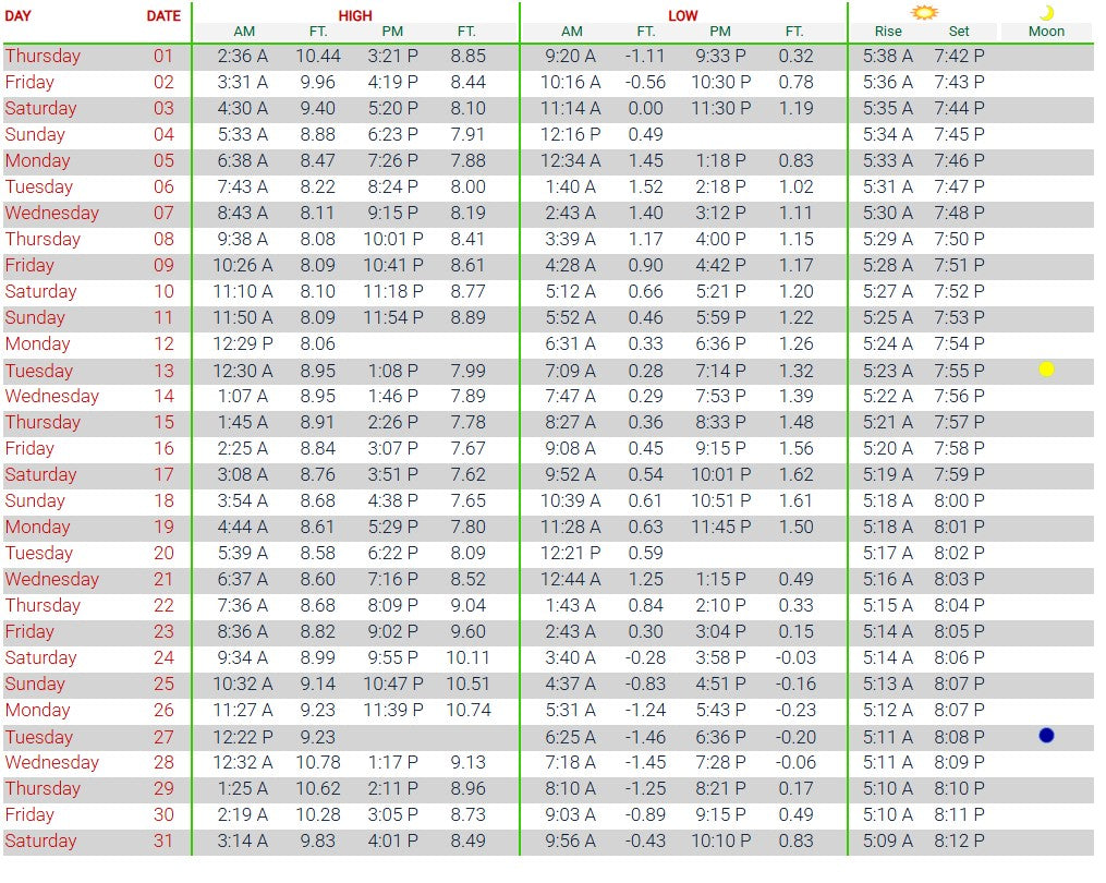 Monthly Tide Charts Approved New IHO Resolution 01/2019 TITLE